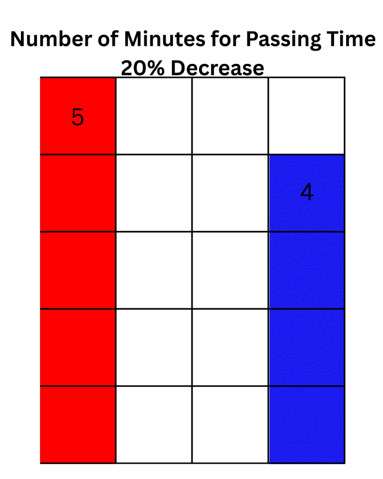 Every Second Counts: Do Masuk Students Feel the Squeeze from Shorter ...
